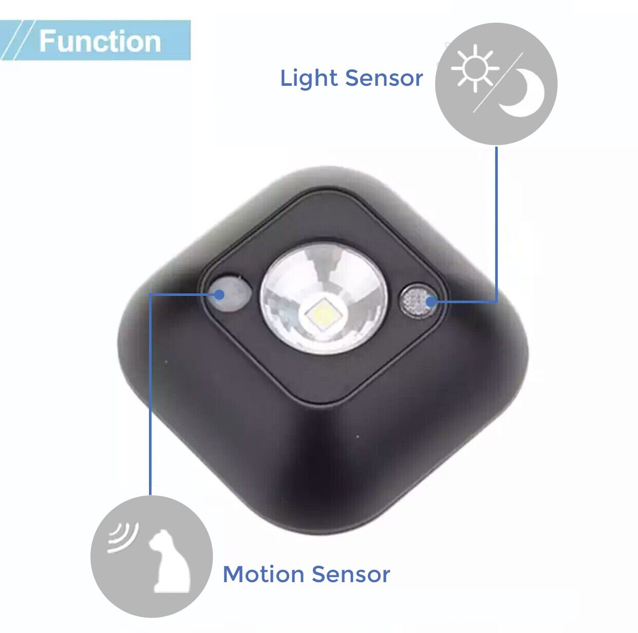 Cat Litter Box Light - Etsy