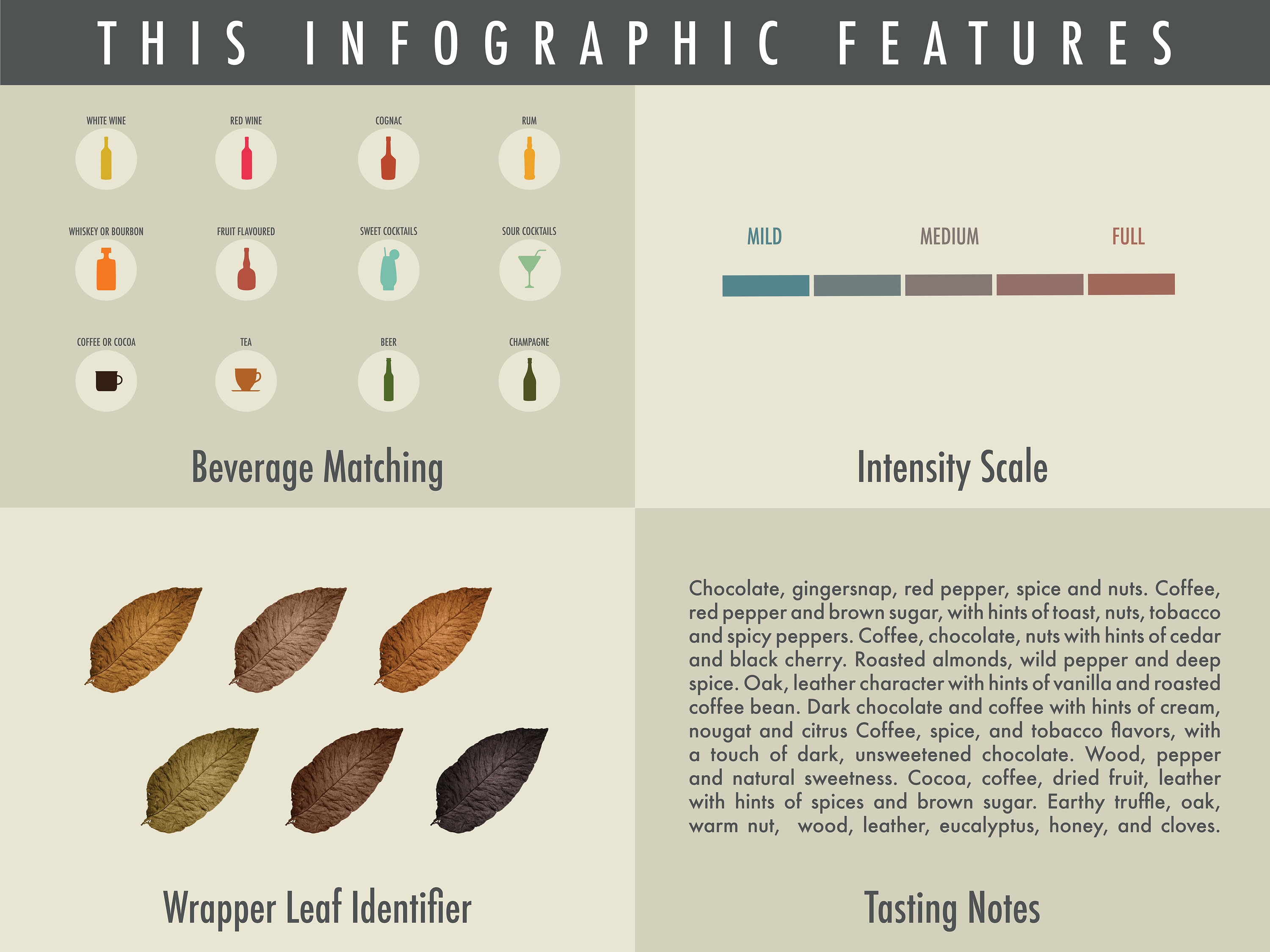 Cigar and Beverage Pairing Infographic Poster 36X24 - Etsy