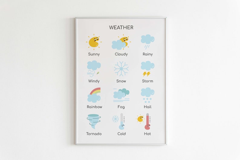 Poster Educativo Del Tiempo Meteorológico En Inglés Poster Educativos ...