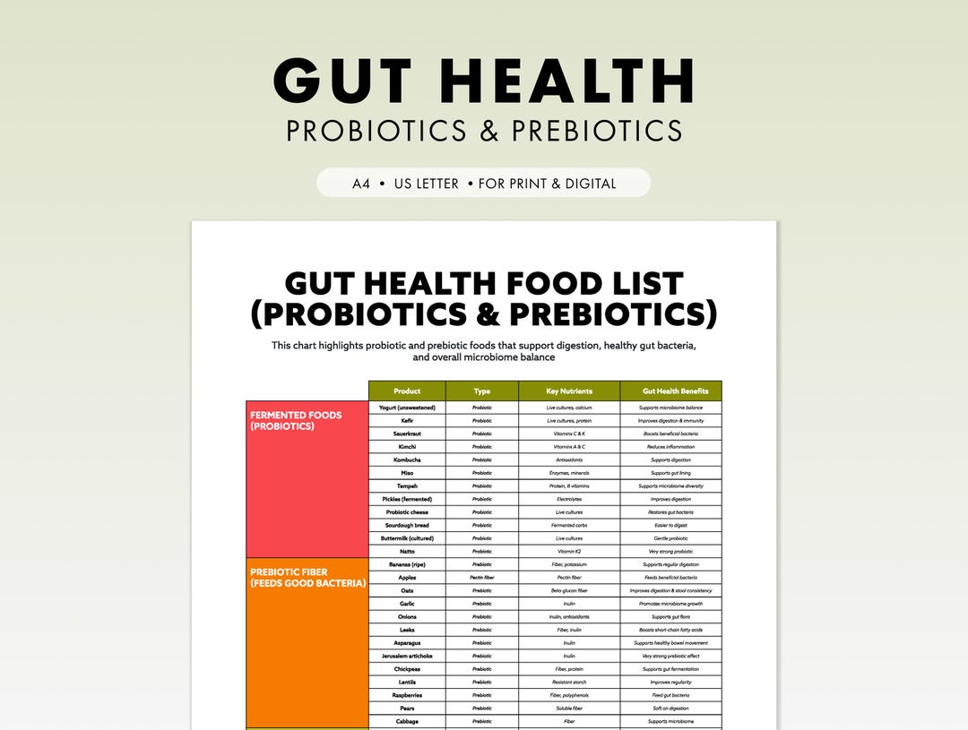Gut Health Food List: Probiotic & Prebiotic Foods Chart / Meal Ideas ...