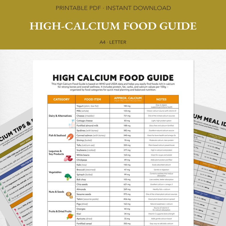 High-calcium Food Guide & Meal Planner | Osteoporosis Diet (printable ...