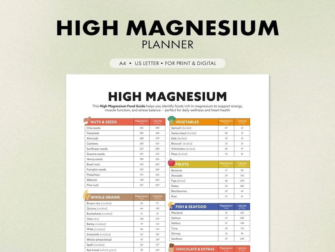 High Magnesium Food List | Printable Nutrition Guide (PDF) - Etsy UK