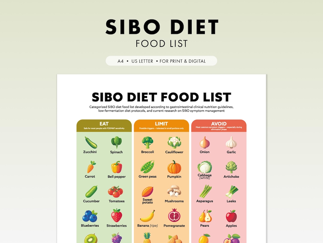 Sibo Food List Printable | SIBO Diet Chart & Low Fodmap List | Fodmap ...