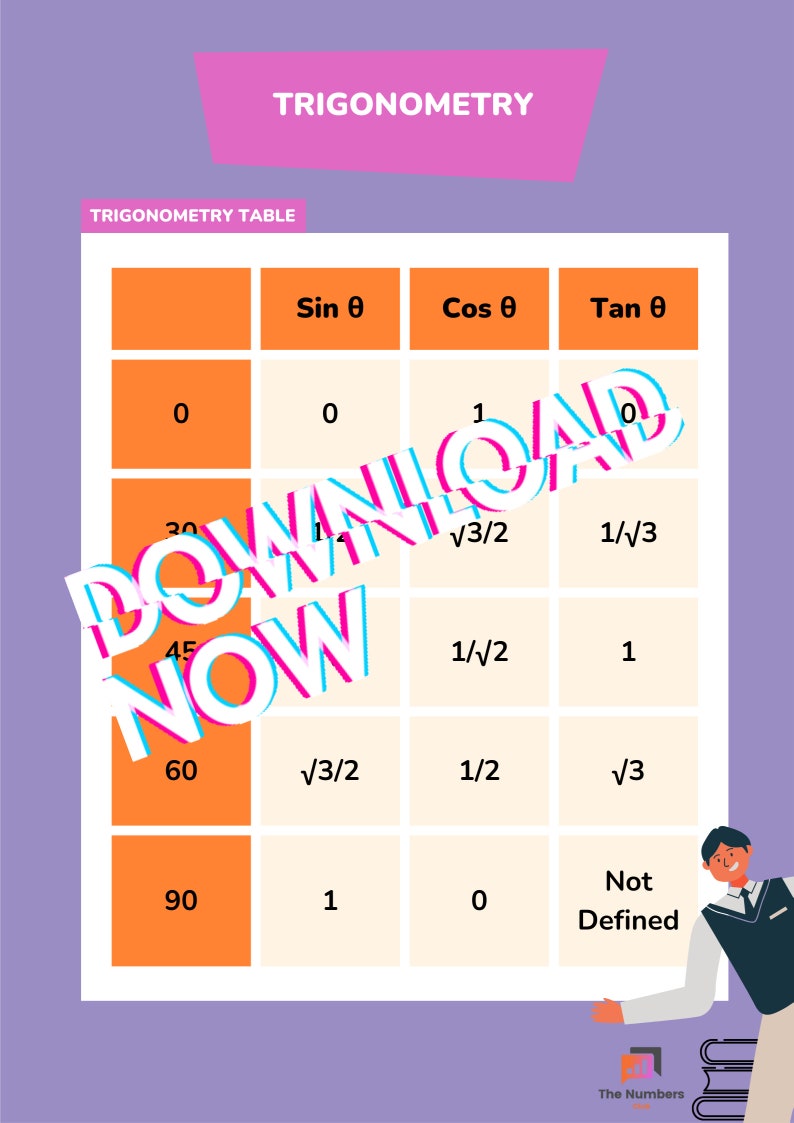 GCSE Maths Checklist Everything You Need to Know - Etsy