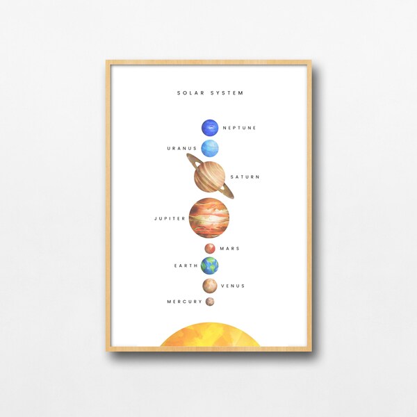 Educational Print Solar System - Etsy
