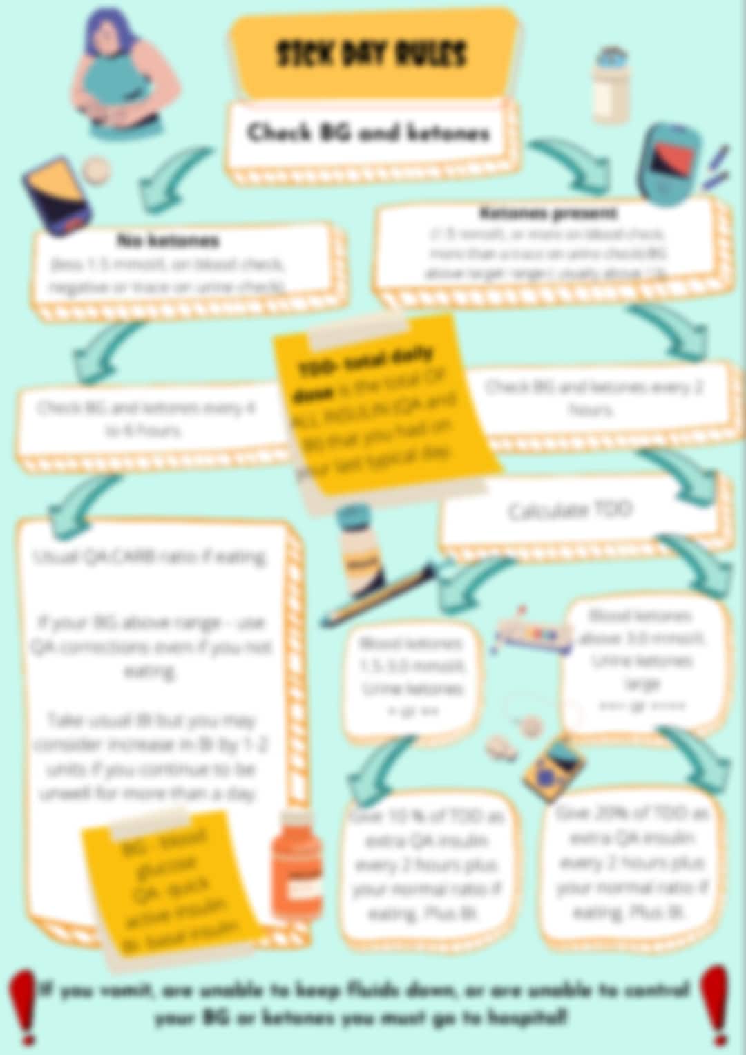 Sick Day Rules for Type One Diabetes Print Download - Etsy