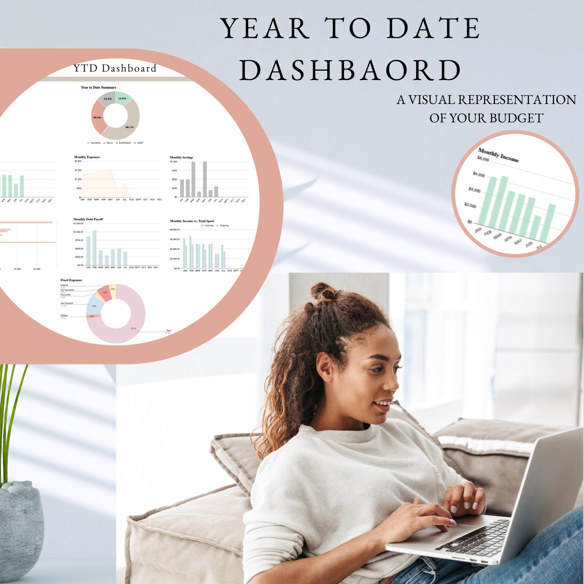 Year to Date Dashboard Annual Budget Budget Planner Yearly Overview ...