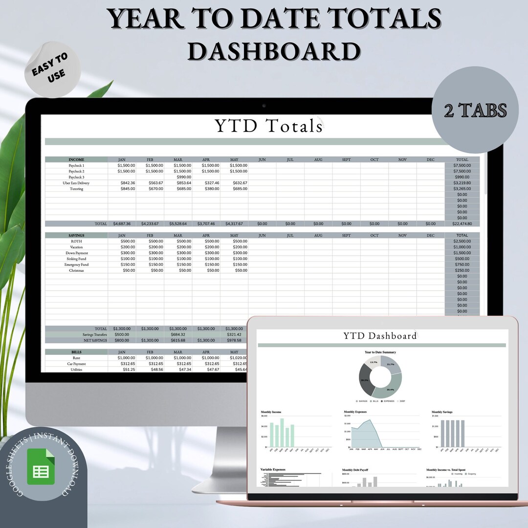 Year to Date Dashboard | Annual Budget | Budget Planner | Yearly ...