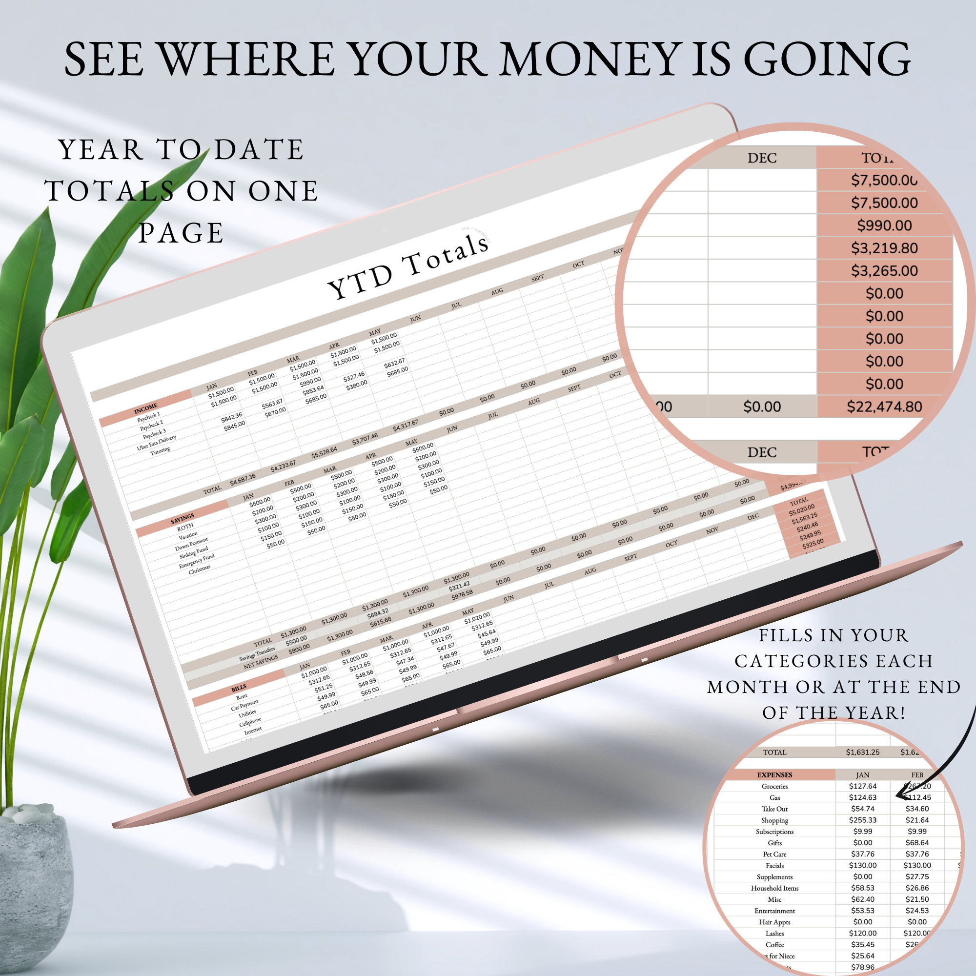 Year to Date Dashboard | Annual Budget | Budget Planner | Yearly ...