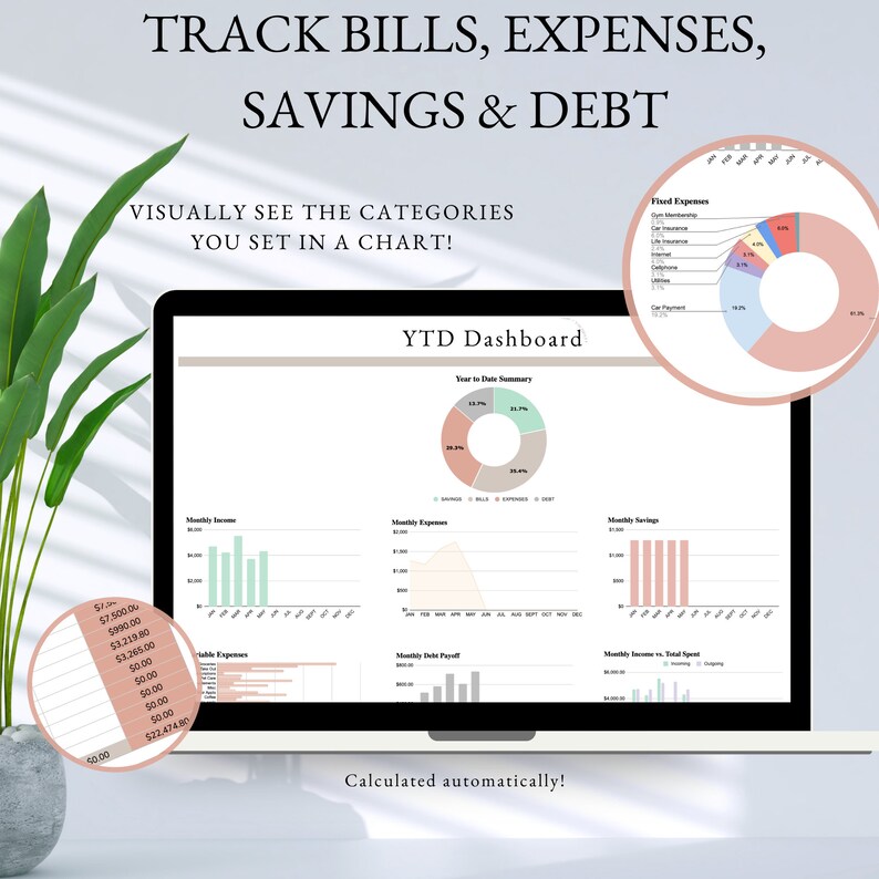 Year to Date Dashboard | Annual Budget | Budget Planner | Yearly ...