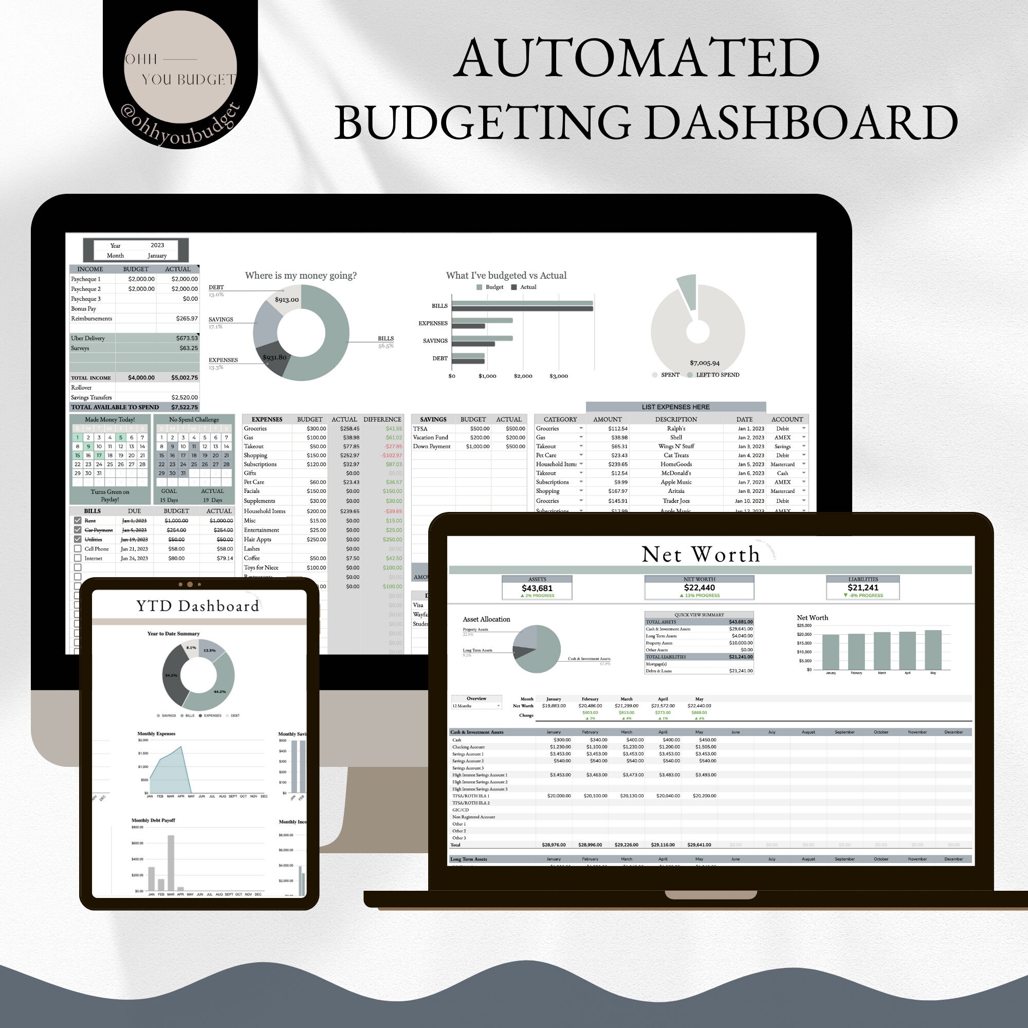 Mixed Budgeting Dashboard | Split Income Budgeting | Monthly Budget ...