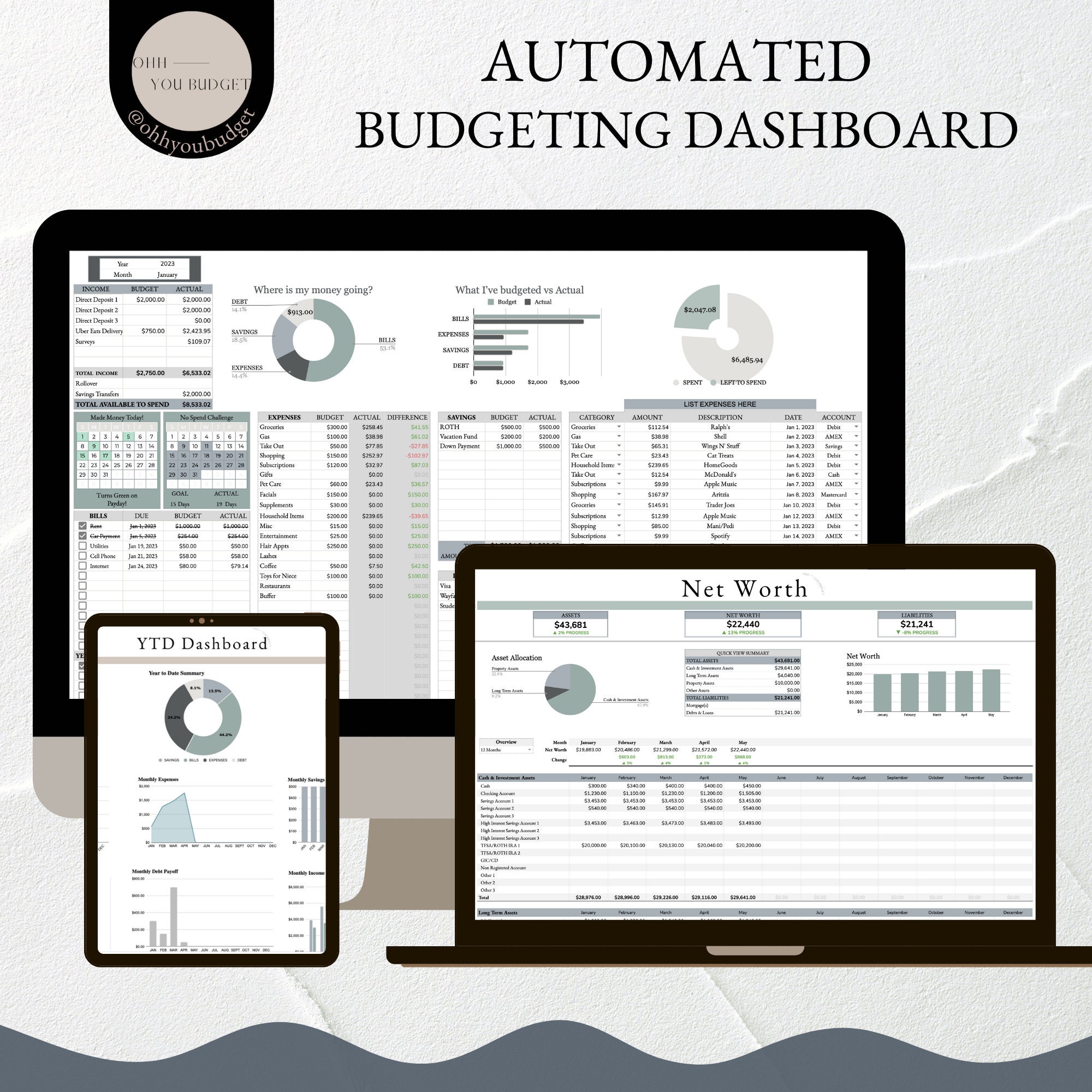 Annual Budgeting Dashboard Google Sheets Budget Template Automated ...