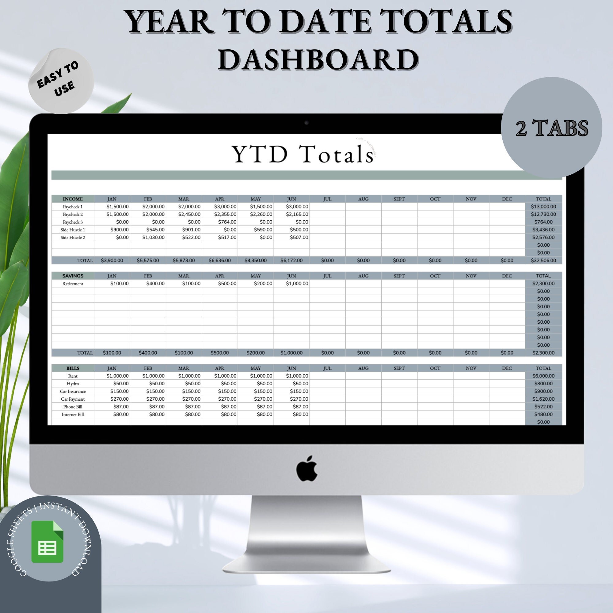 Year to Date Dashboard Annual Budget Budget Planner Yearly Overview ...