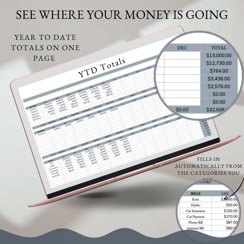 Annual Month Ahead Budget Irregular Income Budget Monthly - Etsy Canada