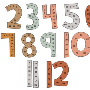 Terracotta Skip Counting Charts | Warm Tone Modern Classroom Decor ...