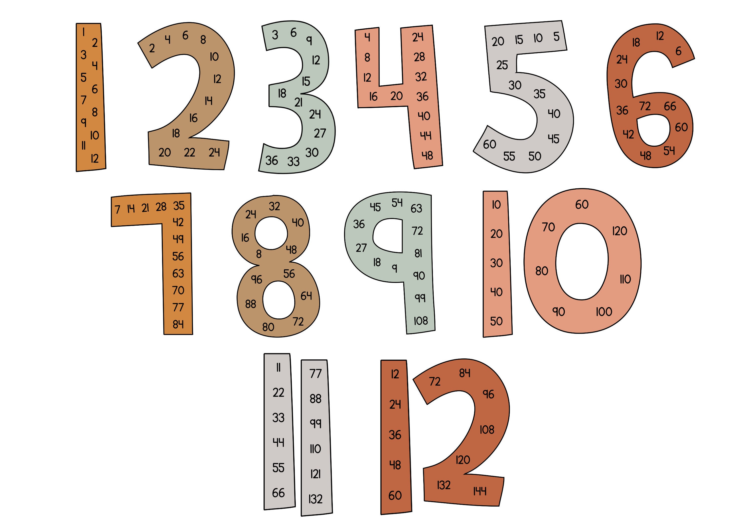 Terracotta Skip Counting Charts | Warm Tone Modern Classroom Decor ...