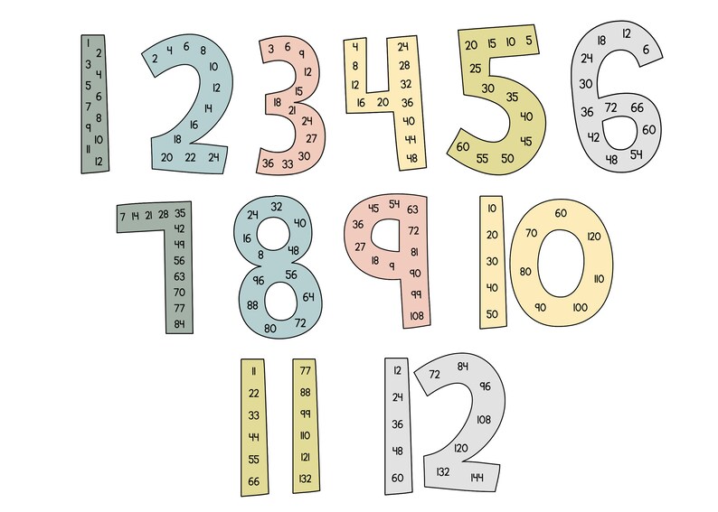 Skip Counting Charts | PASTEL Collection | Modern Classroom Decor ...