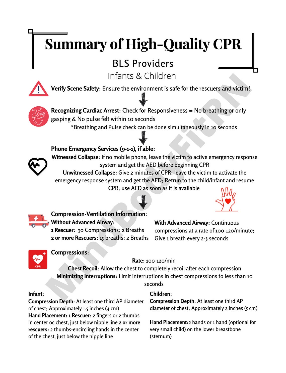 CPR Reference Sheet; Cpr; Cardiopulmonary Resuscitation; Cpr Cheat ...