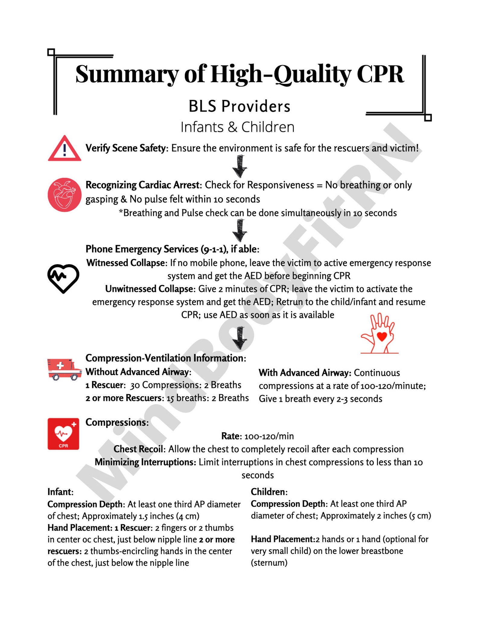 CPR Reference Sheet; Cpr; Cardiopulmonary Resuscitation; Cpr Cheat ...