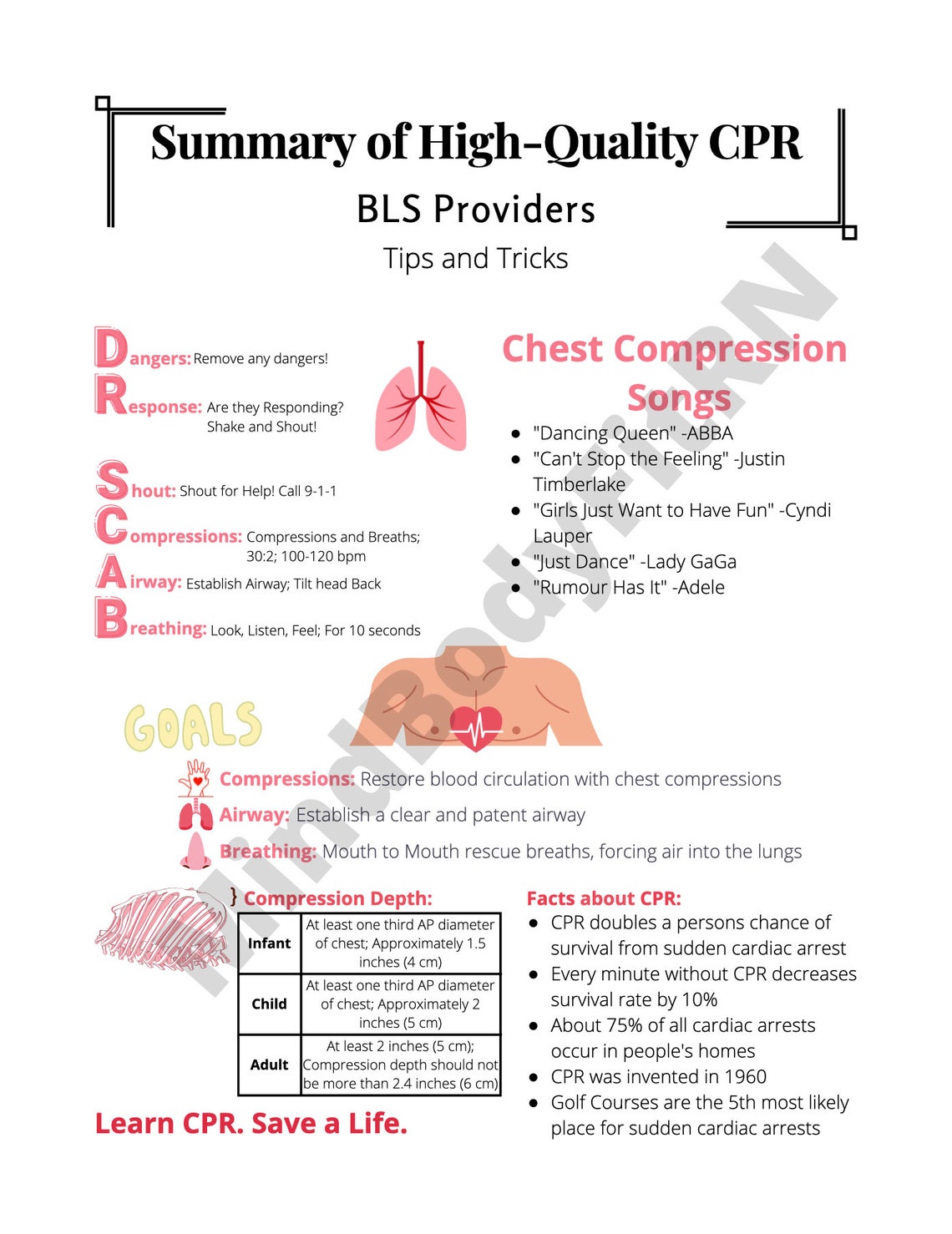 CPR Reference Sheet; Cpr; Cardiopulmonary Resuscitation; Cpr Cheat ...