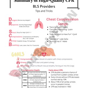 CPR Reference Sheet; Cpr; Cardiopulmonary Resuscitation; Cpr Cheat ...