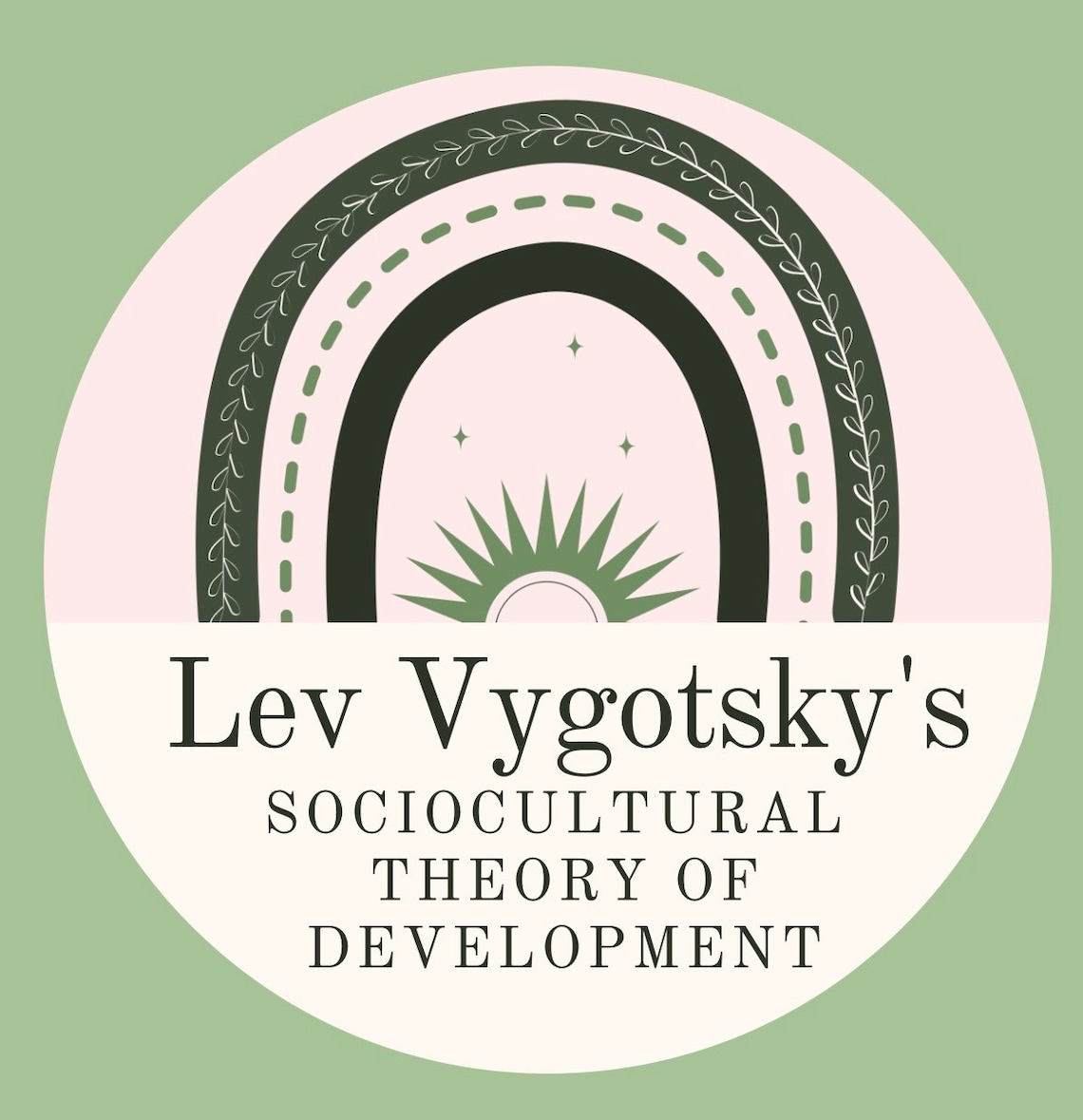 Lev Vygotsky's Sociocultural Theory of Development Flashcards - Etsy
