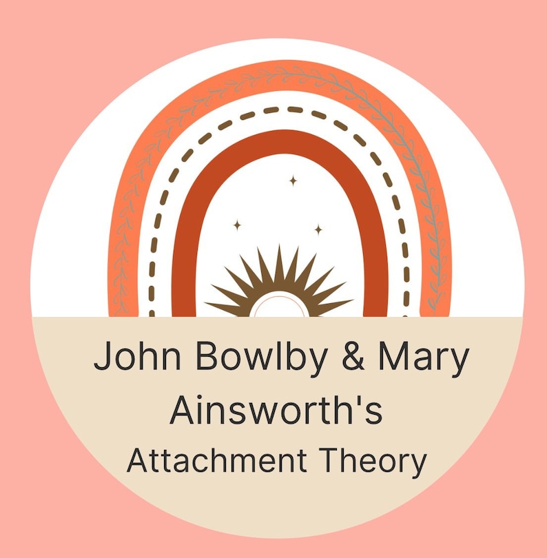 John Bowlby & Mary Ainsworth's Attachment Theory Flashcards - Etsy