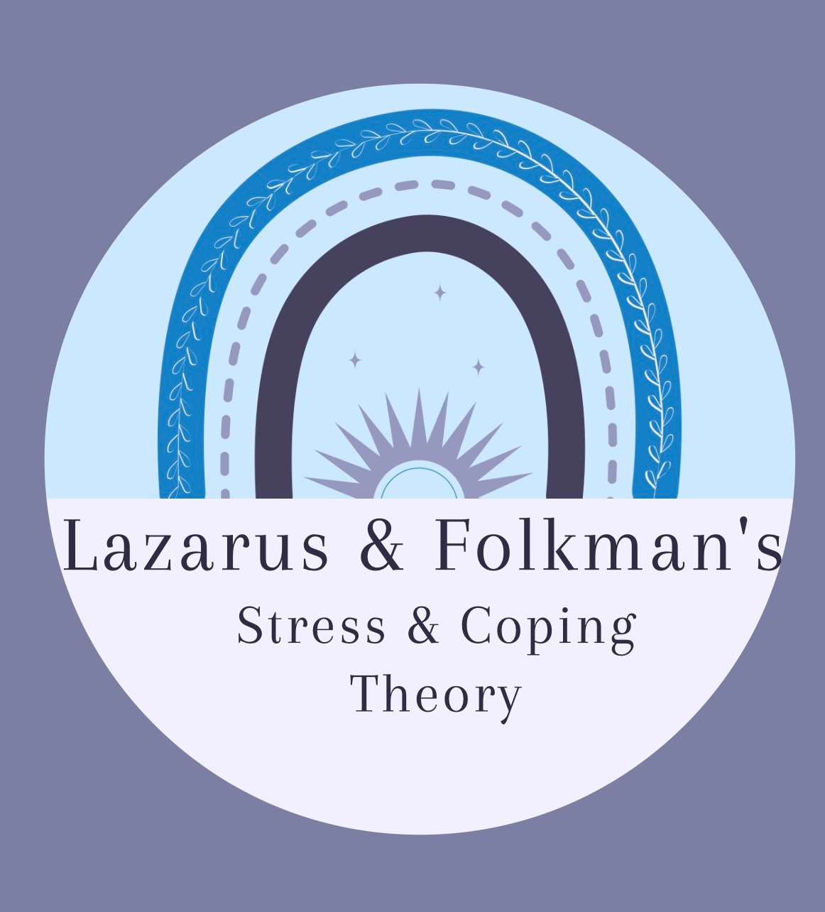Richard Lazarus & Susan Folkman's Stress and Coping Theory Flashcards ...