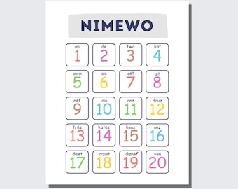 Haitian Creole Poster, Kids Wall Art, Educational Posters, Bilingual ...