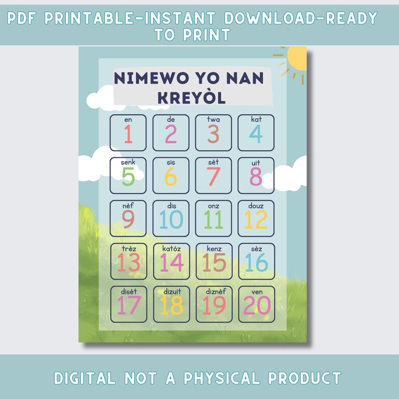 Haitian Creole Poster, Kids Wall Art, Educational Posters, Bilingual ...