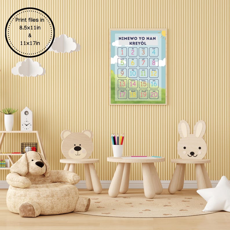 Haitian Creole Poster, Kids Wall Art, Educational Posters, Bilingual ...