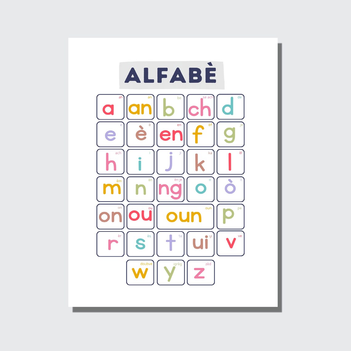 Haitian Creole Poster, Alphabet, Kids Wall Art, Educational Posters ...