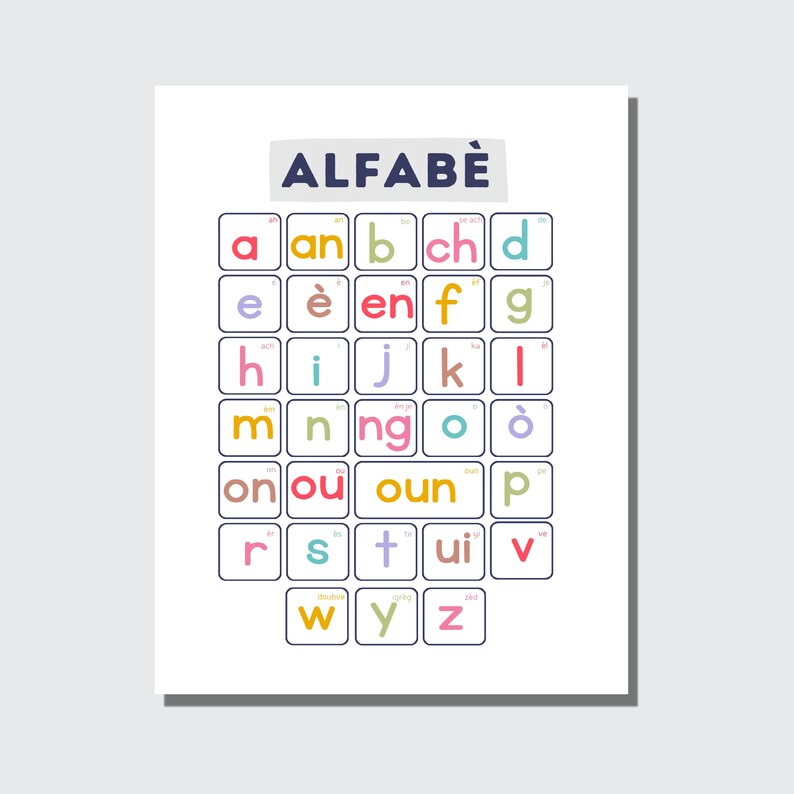 Haitian Creole Poster, Alphabet, Kids Wall Art, Educational Posters ...