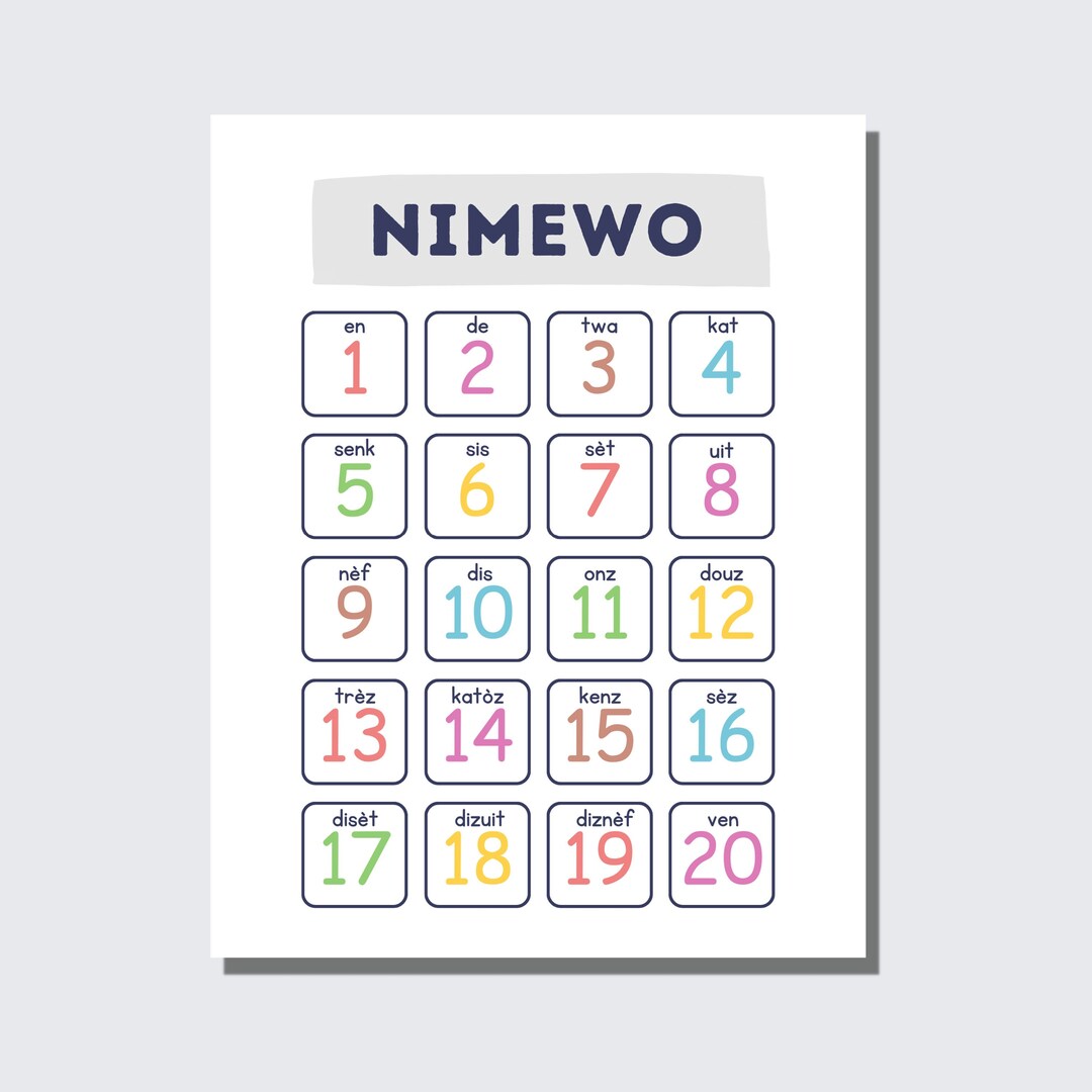 Haitian Creole Poster, Numbers, Kids Wall Art, Educational Posters ...