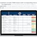 Graduate School Application Tracker | GOOGLE SHEETS | Med School ...