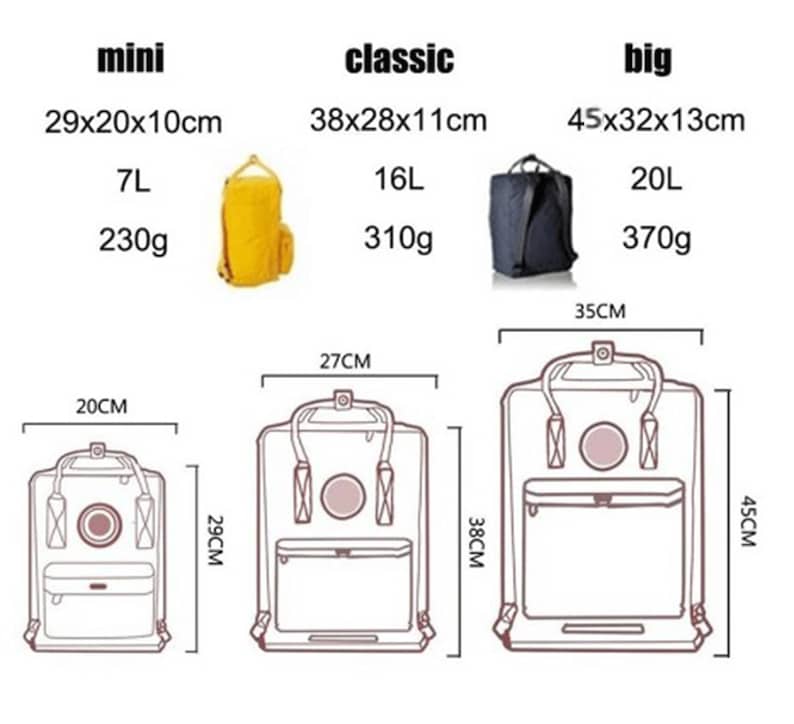 Custom Kanken Backpack Embroidery - Fjallraven Embroidery Daisies and ...