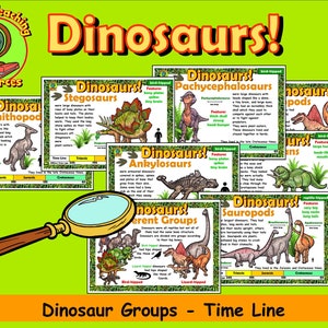 Dinosaurs Classification Posters, Dinosaurs Visual Aid Posters ...