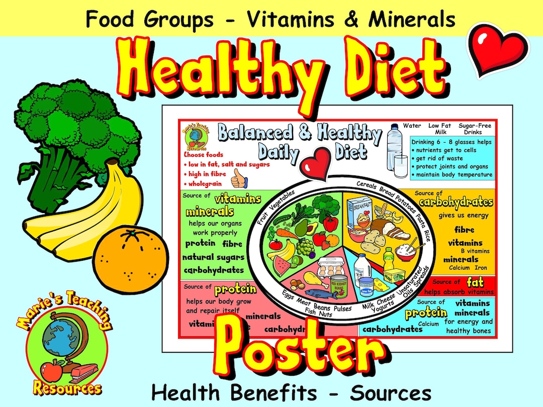 Healthy Diet Poster Healthy Food Keeping Healthy Poster Food