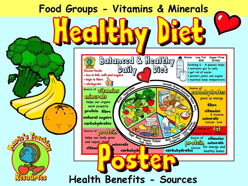 Buy Balanced Diet Poster, Food Eatwell Guide, Science Keeping Healthy ...