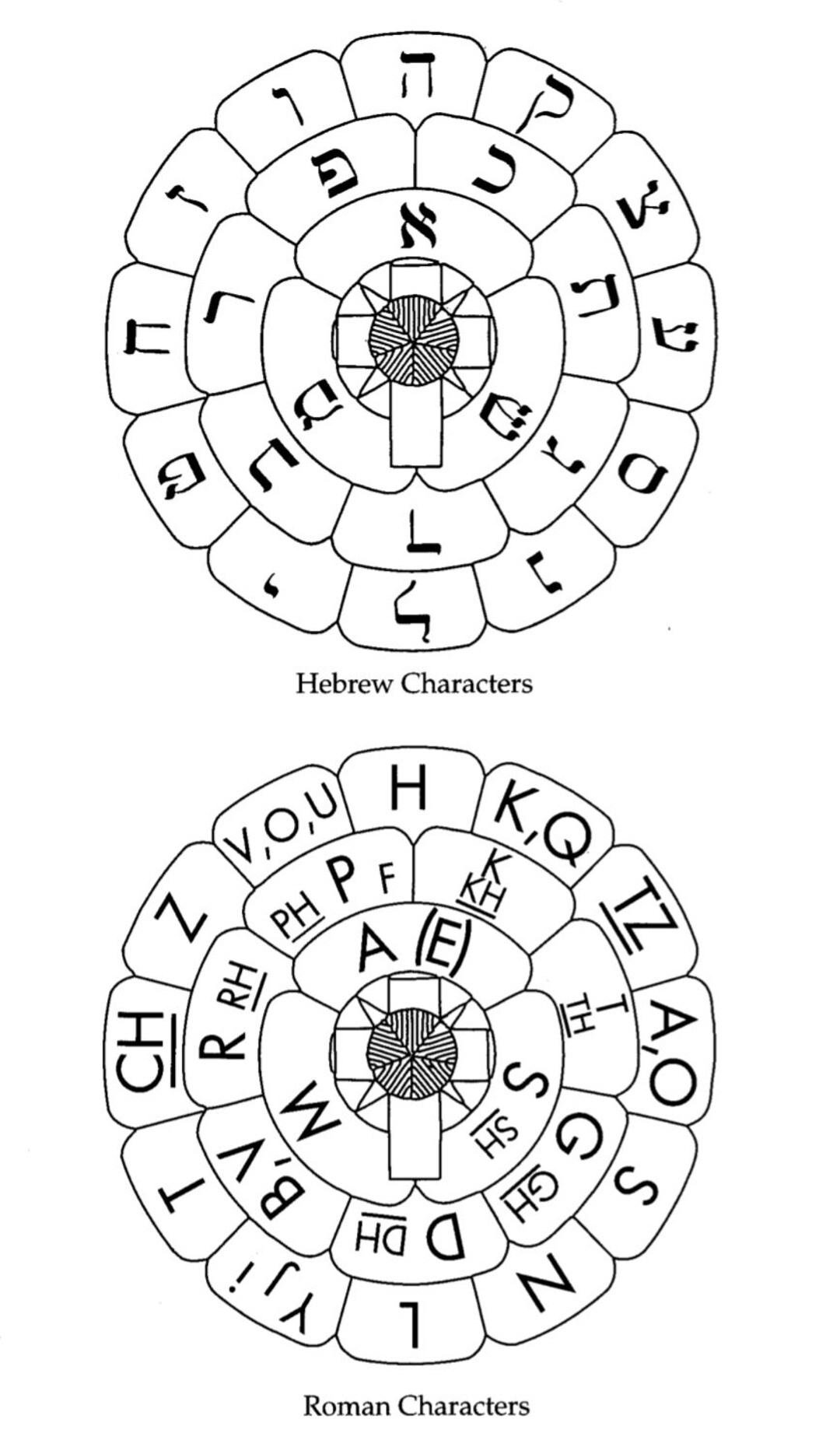 Custom Sigil, Personalised Sigil, Personalized Sigil, Personalised ...