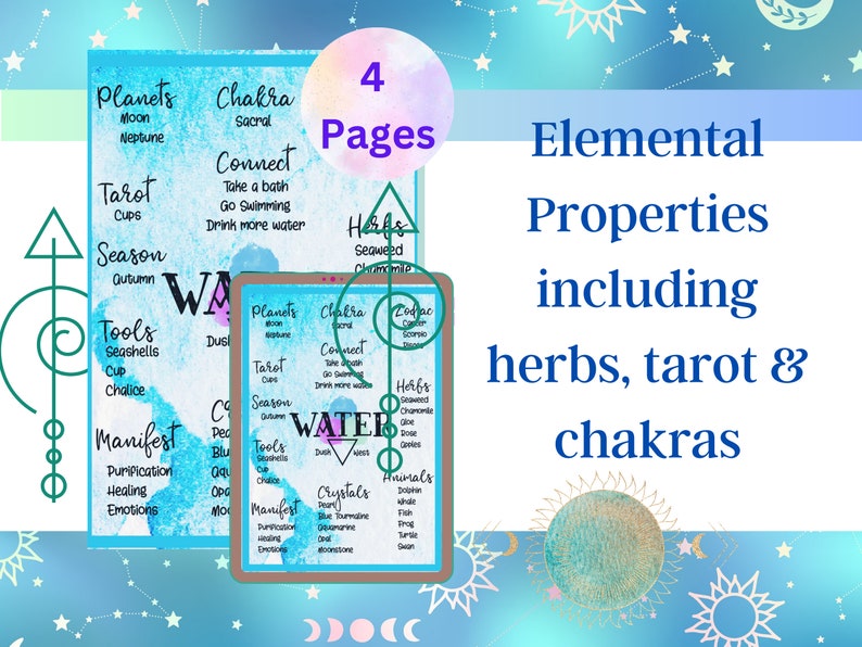 Book of Shadows Pages- the Elements - Etsy