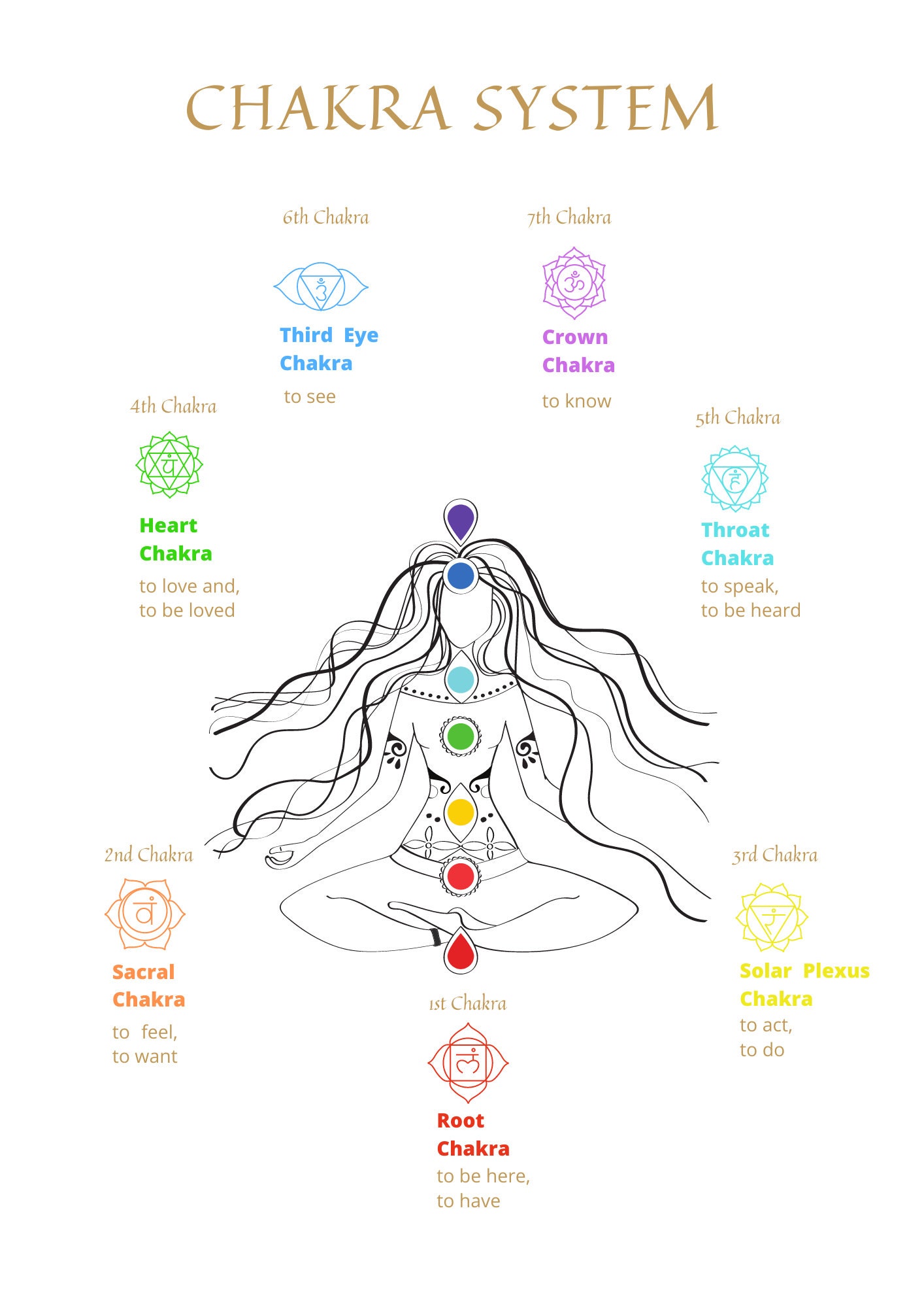 Spiritual Awakening Companion Workbook, Spiritual Healing Journal - Etsy