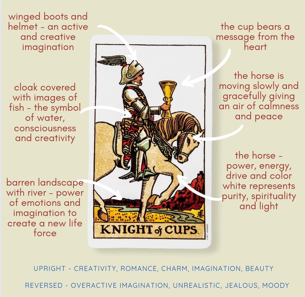 Learn the Tarot Easily Learn All the Cards Detailed Tarot Card Study ...