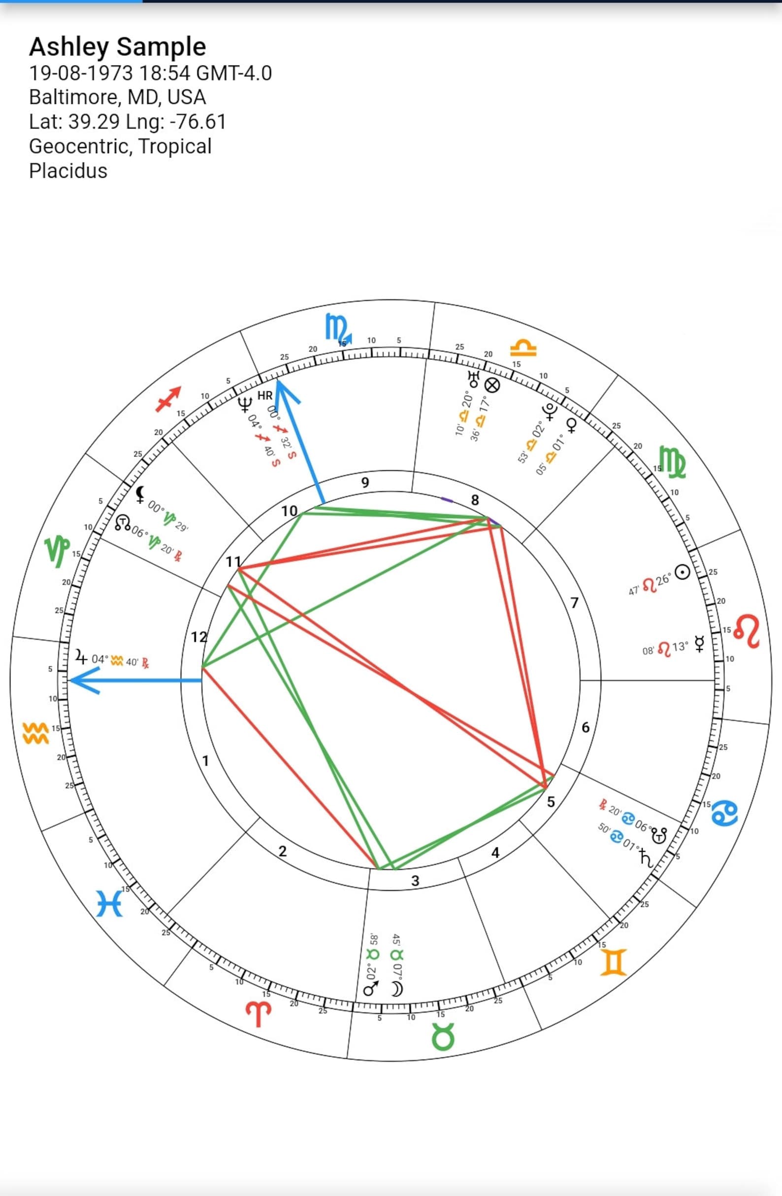 Personalized Birth Chart Report Reading - Etsy