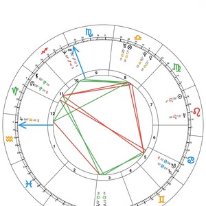 Personalized Birth Chart Report Reading - Etsy
