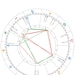 Personalized Birth Chart Report Reading - Etsy