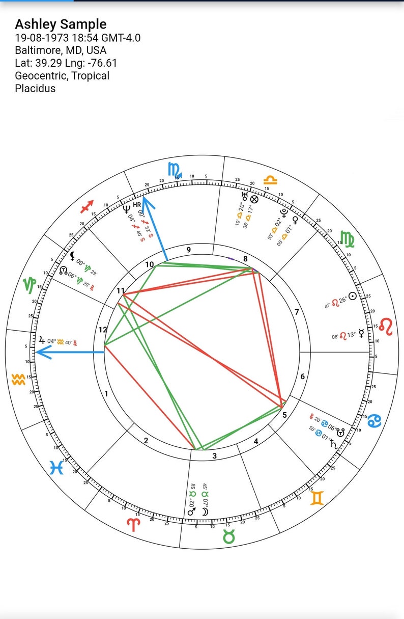 Personalized Birth Chart Report Reading - Etsy