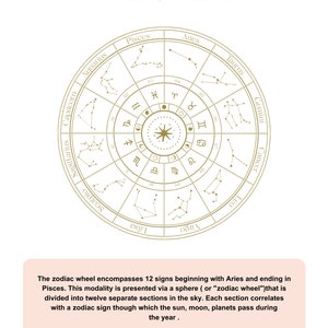 Commercial Use Canva Astrology and Moon Journal, Planner 2024 Editable ...