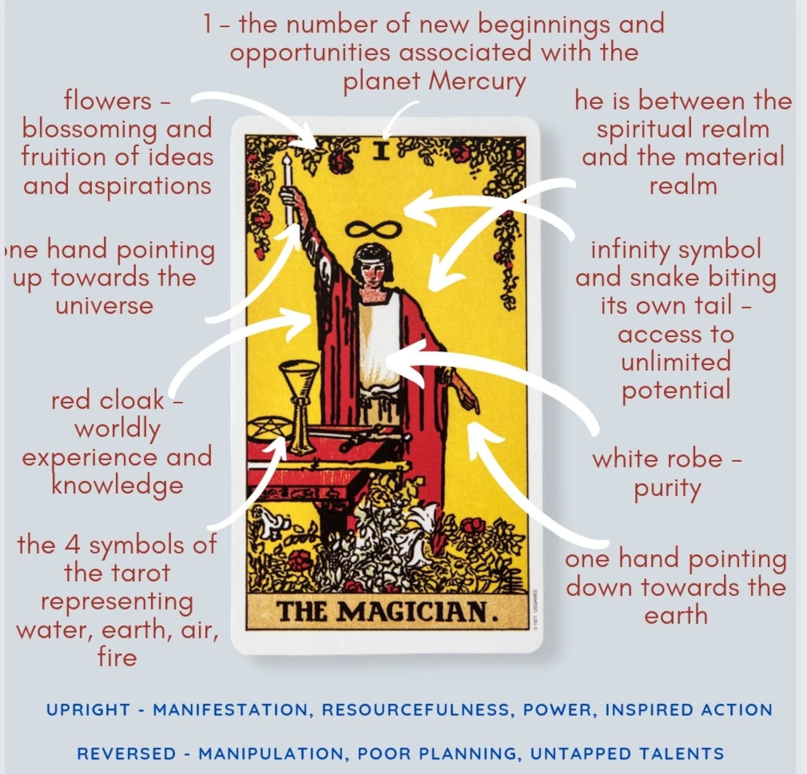 Learn the Tarot Easily Learn All the Cards Detailed Tarot Card Study ...