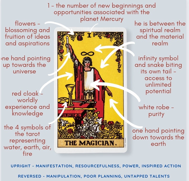 Learn the Tarot Easily Learn All the Cards Detailed Tarot Card Study ...